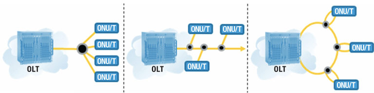 The ODN Packs a Punch for Smart Cities