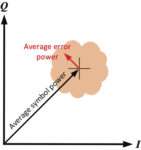 Modulation Error Ratio
